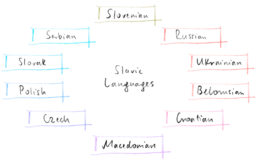 Introduction to Russian – WIZARD OF LANGUAGE